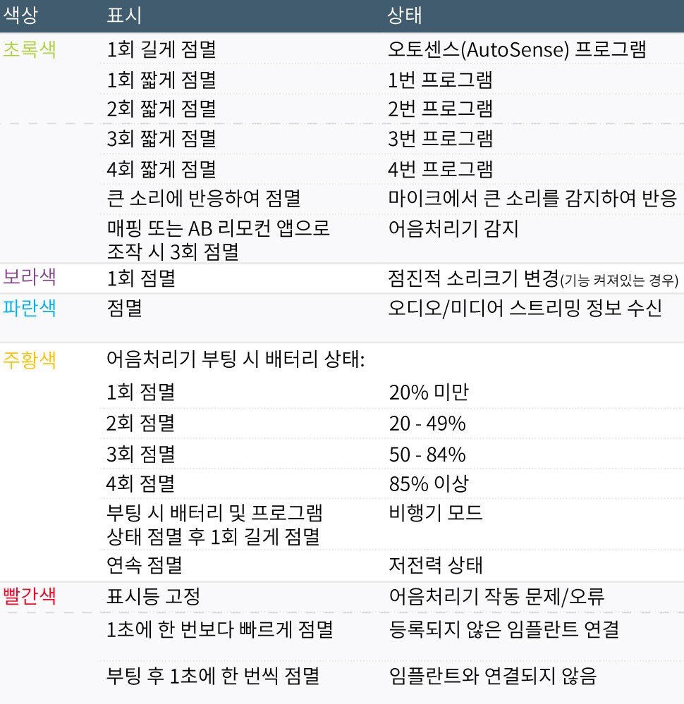 Marvel CI 자주 묻는 질문 | Advanced Bionics