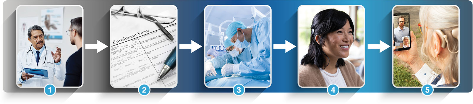 Advanced Bionics - A Cochlear Implant Company