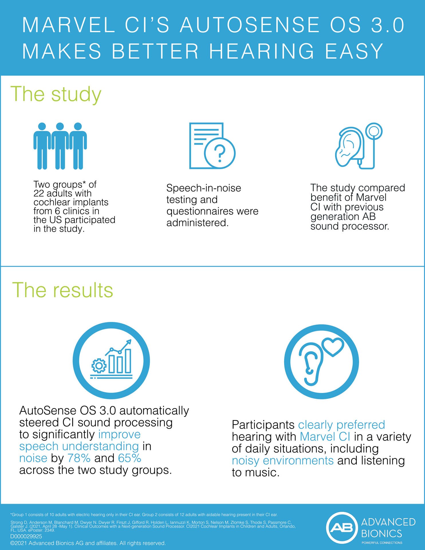 Sound Processors – Cochlear Implant Sound Quality That Lasts | Advanced ...