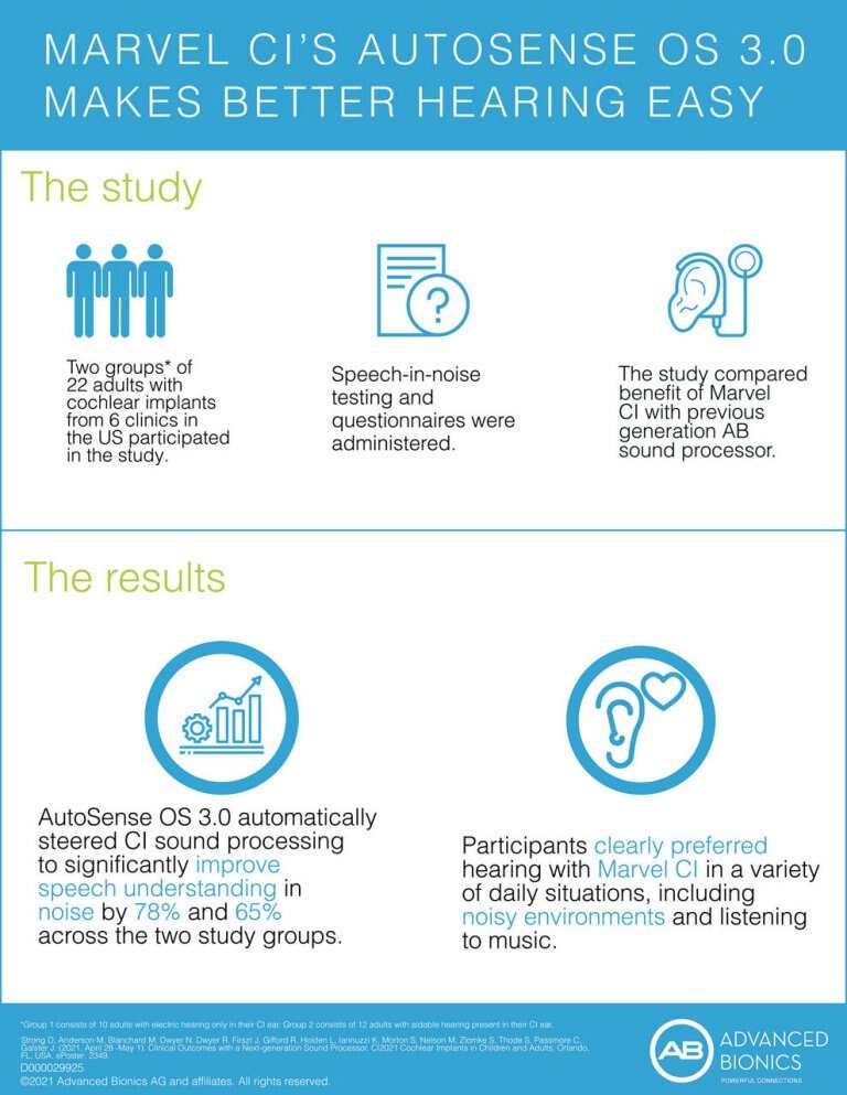 Sound Processors – Cochlear Implant Sound Quality That Lasts | Advanced ...