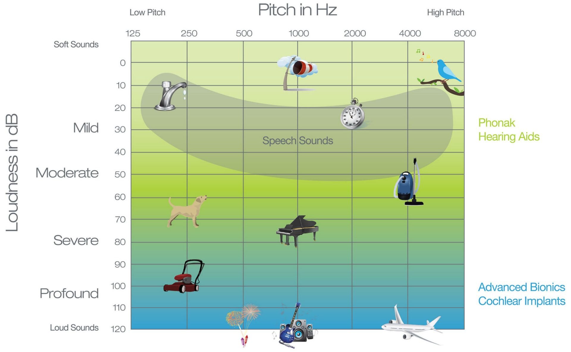 Cochlear Implant Candidacy: Are Implants For Me? | Advanced Bionics